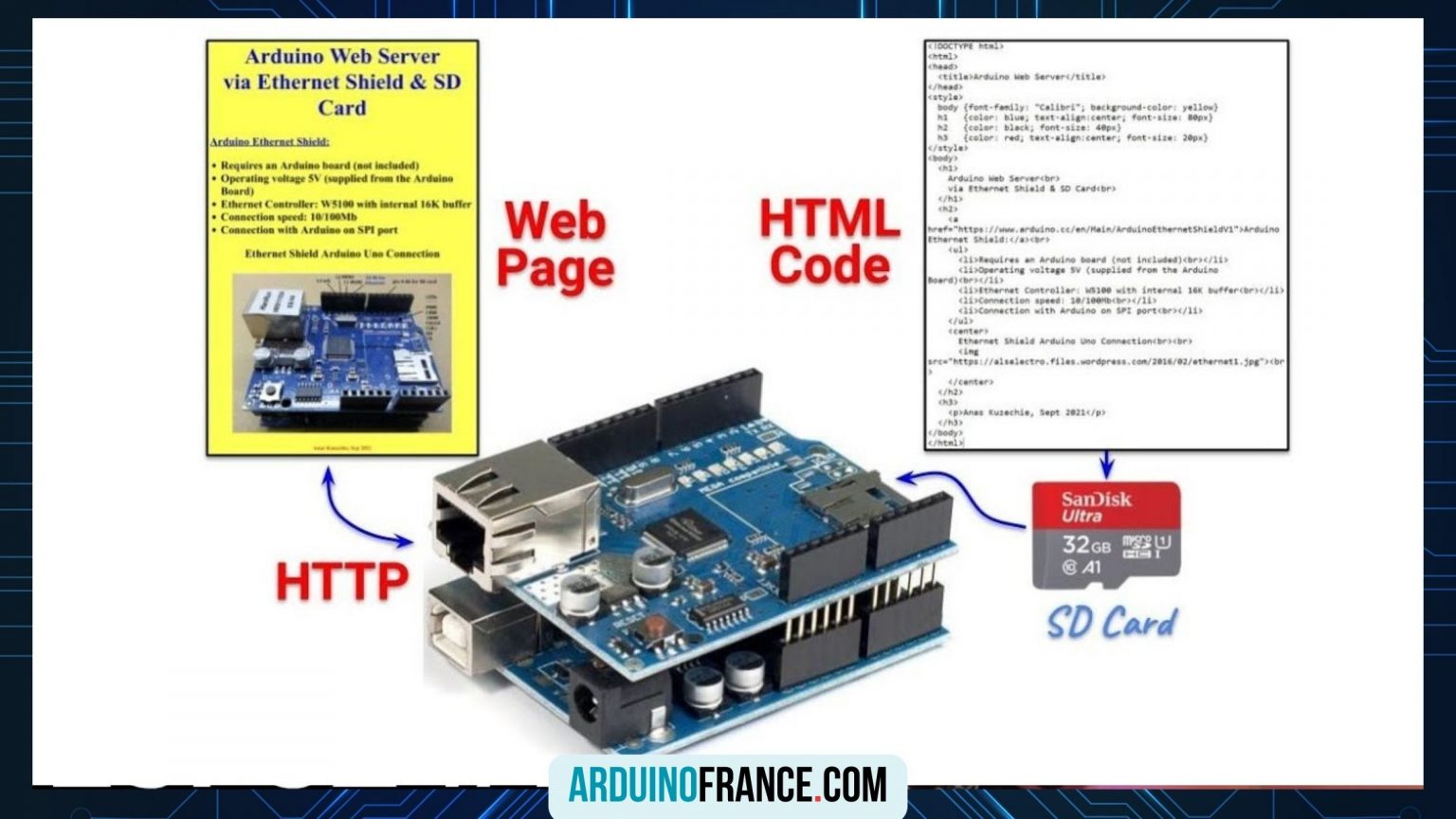 Comment Programmer Arduino Avec Matlab Premiers Pas Arduino Francecom